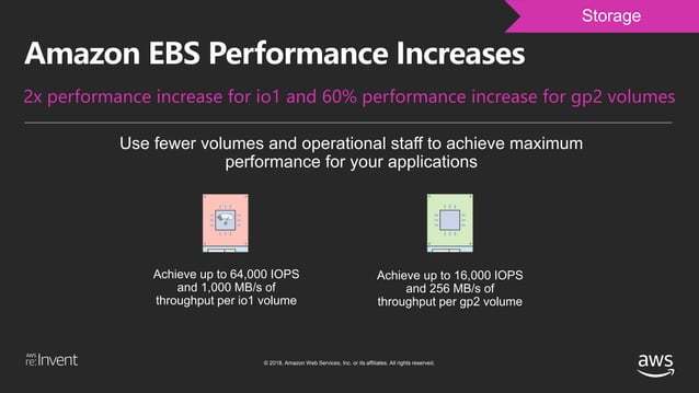 AWS re:Invent Recap | PDF