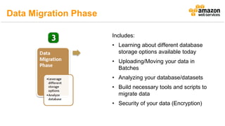 AWS Innovate 2016- Planning a Phased Cloud Migration Strategy ...