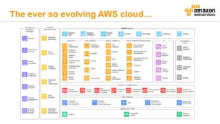 AWS Innovate 2016- Planning a Phased Cloud Migration Strategy ...