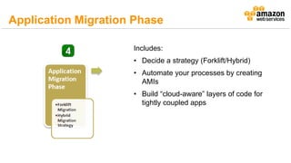 AWS Innovate 2016- Planning a Phased Cloud Migration Strategy ...