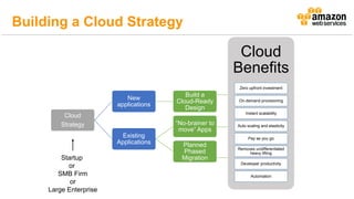 AWS Innovate 2016- Planning a Phased Cloud Migration Strategy ...