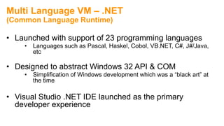AWS Innovate: Moving Microsoft .Net applications one container at a ...