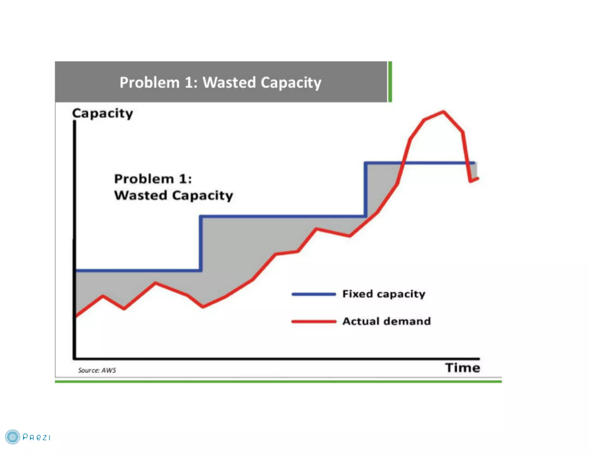 Aws Wicked Rugby from yourprezi | PPT