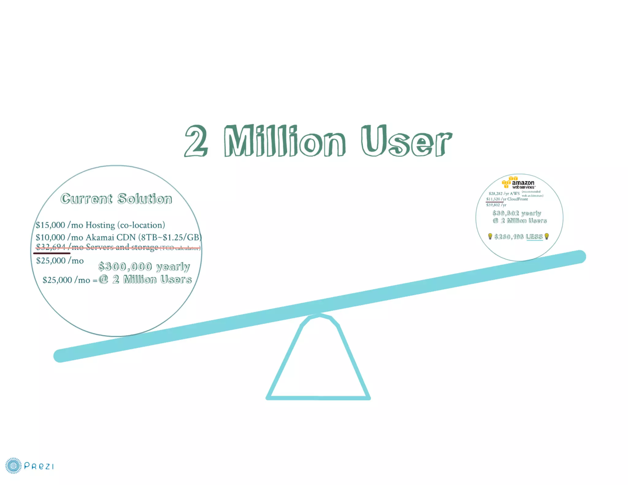 Aws Wicked Rugby from yourprezi | PPT