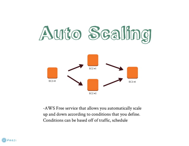 Aws Wicked Rugby from yourprezi | PDF