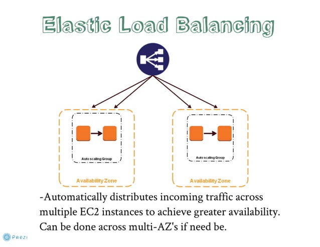 Aws Wicked Rugby from yourprezi | PDF