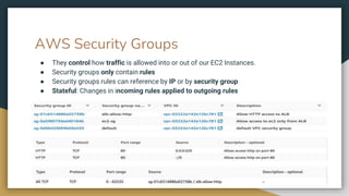 AWS Introduction | PPT