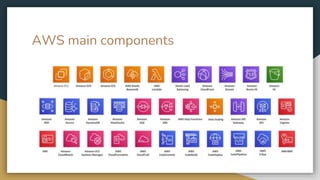 AWS Introduction | PPTX | Cloud Computing | Internet