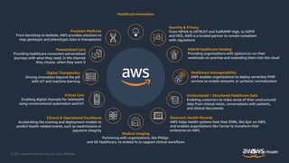 AWS Healthcare - Presentation and Solutions | PDF