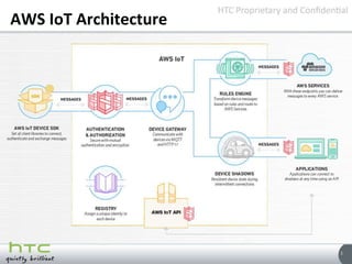 AWS IoT | PPT