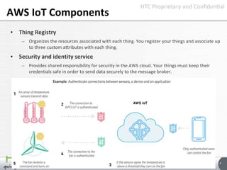 AWS IoT | PPT