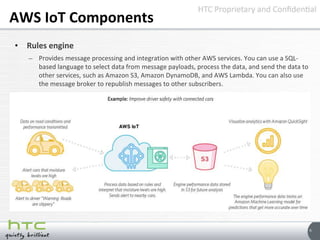 AWS IoT | PPT