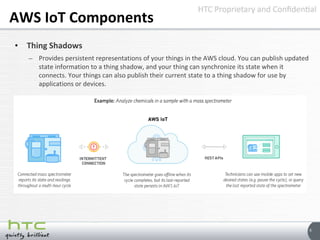 AWS IoT | PPT