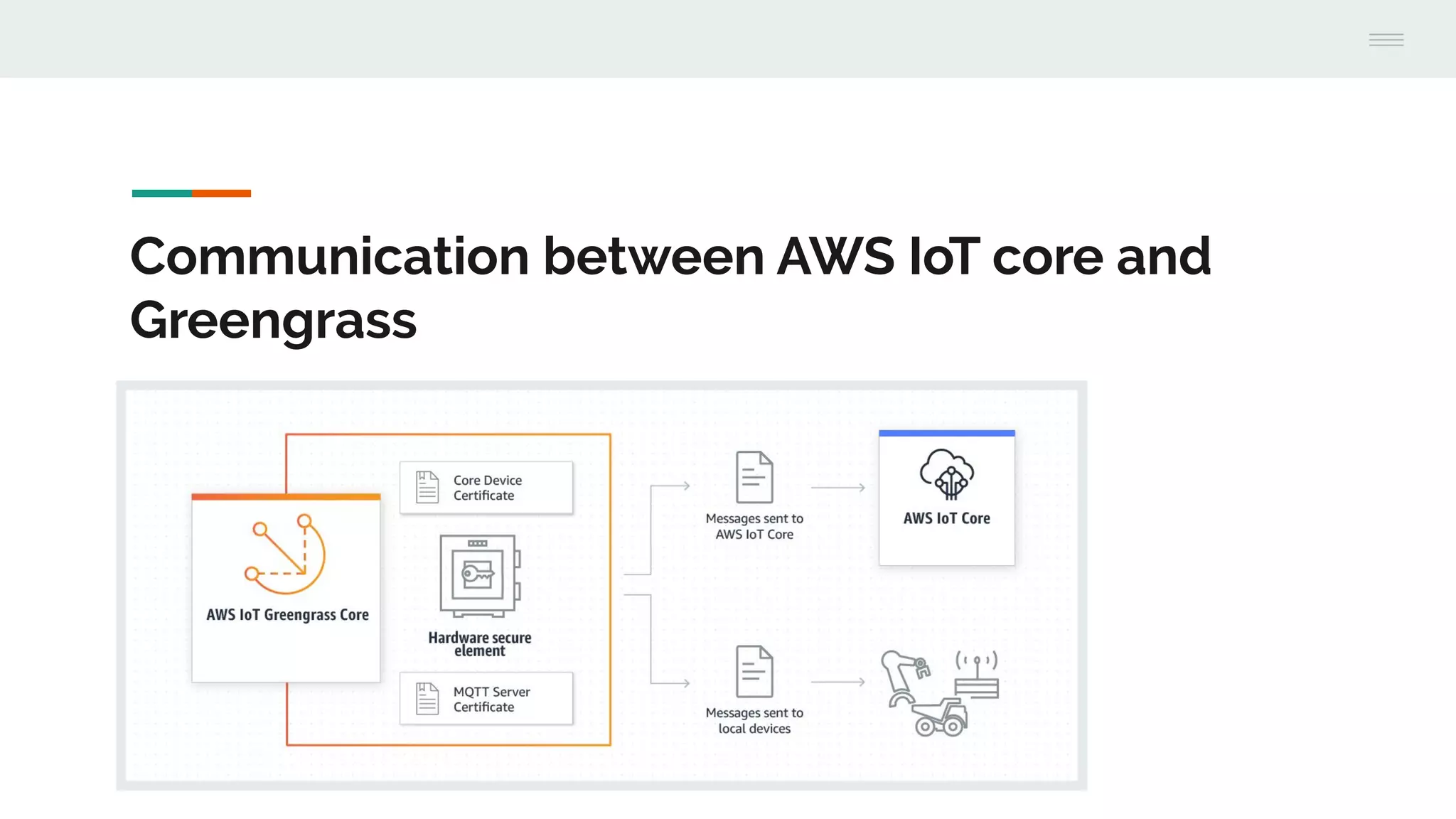 AWS IoT Edge Management | PPT