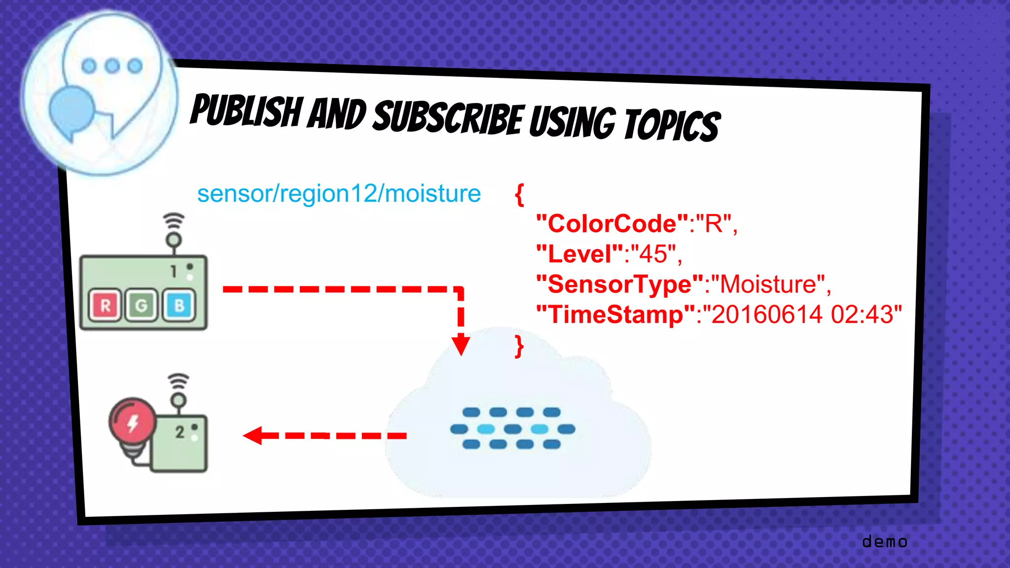 Introduction To AWS IoT - SoCalCodeCamp Nov 2016 | PPTX | Cloud Computing | Internet