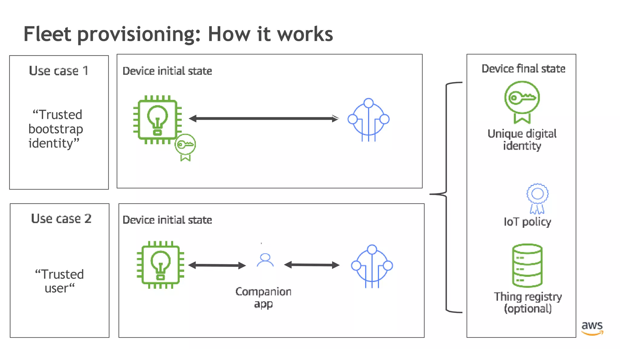 AWS_IoT_Device_Management_Workshop.pptx