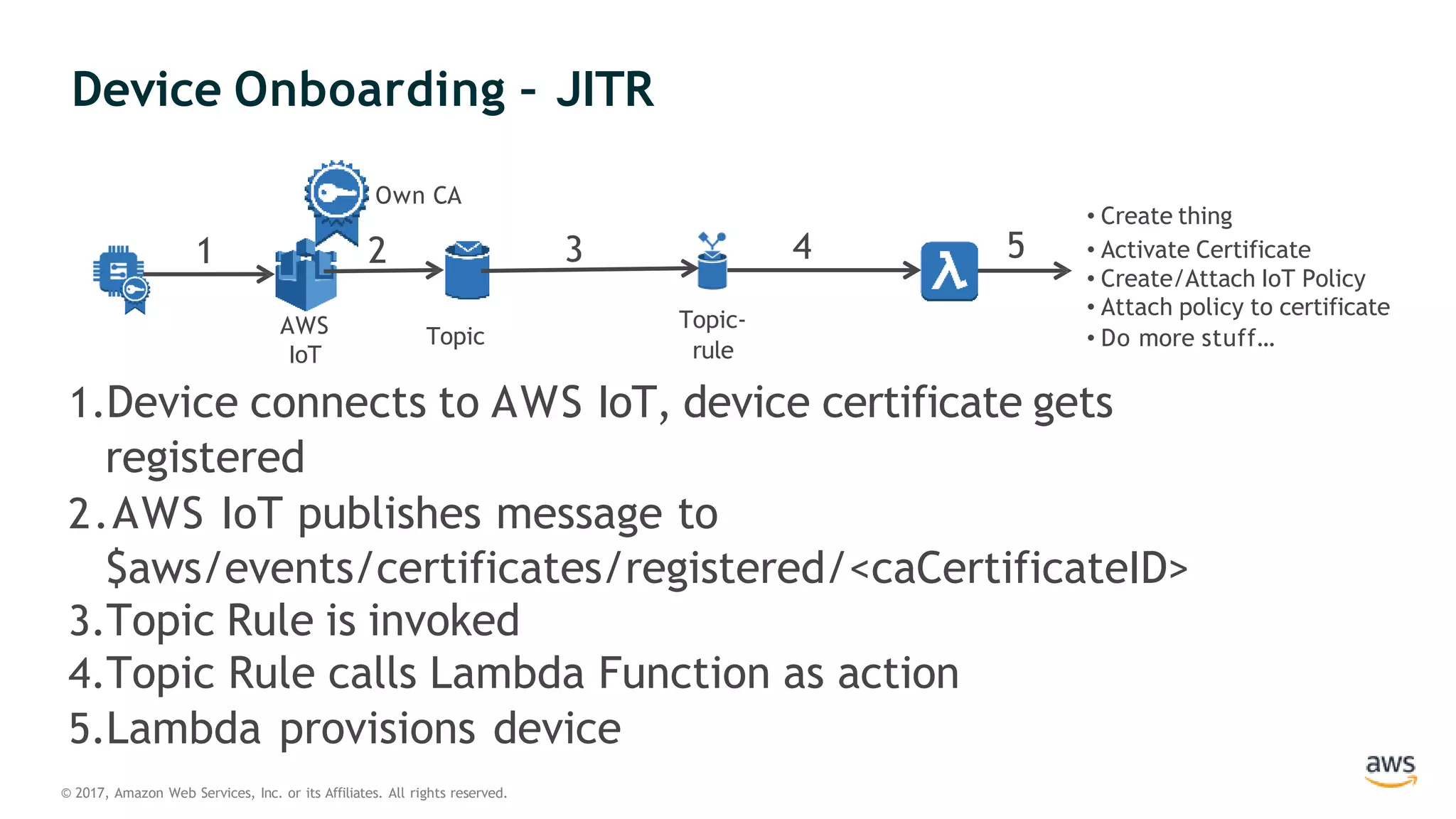 AWS_IoT_Device_Management_Workshop.pptx