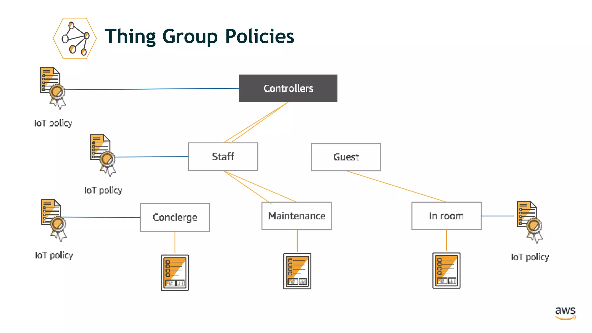 AWS_IoT_Device_Management_Workshop.pptx
