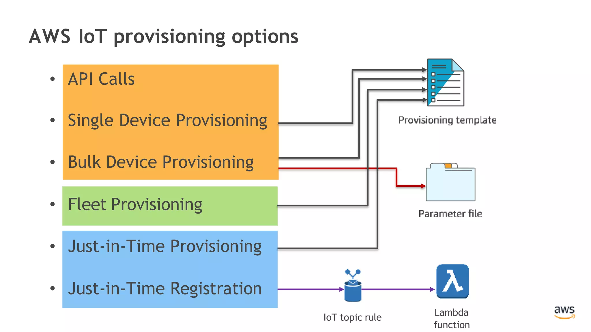 AWS_IoT_Device_Management_Workshop.pptx