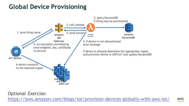 AWS_IoT_Device_Management_Workshop.pptx