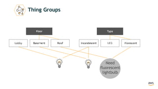 AWS_IoT_Device_Management_Workshop.pptx