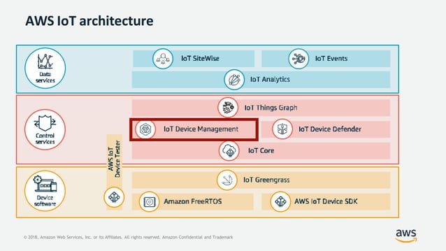 AWS_IoT_Device_Management_Workshop.pptx