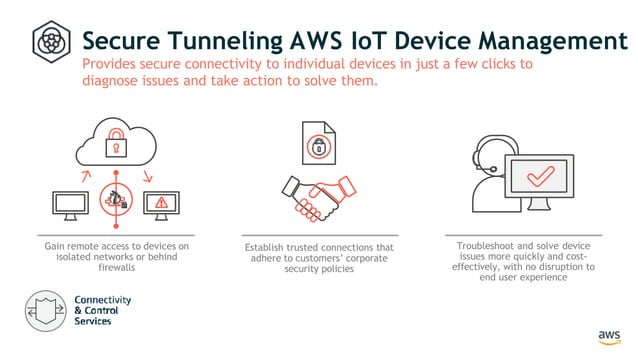AWS_IoT_Device_Management_Workshop.pptx