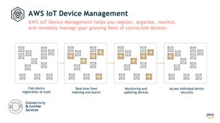 AWS_IoT_Device_Management_Workshop.pptx