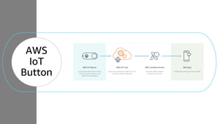 House Temperature Monitoring using AWS IoT And Raspberry Pi | PPT