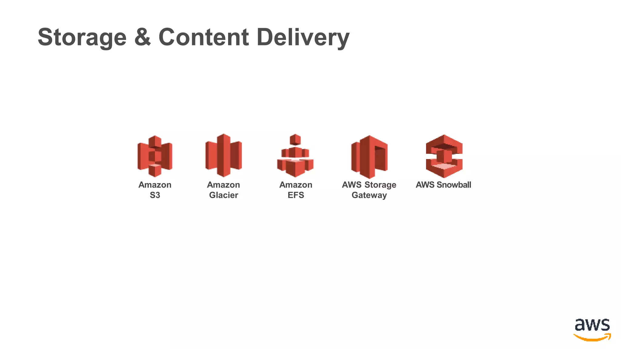 AWS ECOSYSTEM - Introduction | PPTX