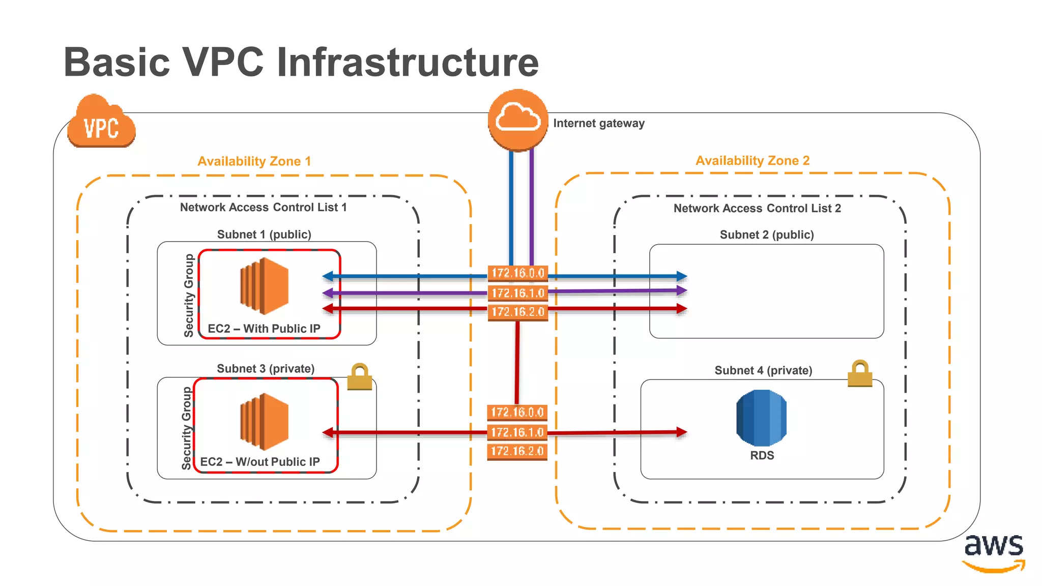 AWS ECOSYSTEM - Introduction | PPTX | Cloud Computing | Internet
