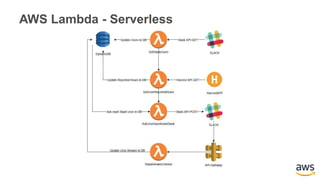 AWS ECOSYSTEM - Introduction | PPTX | Cloud Computing | Internet