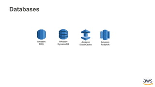 AWS ECOSYSTEM - Introduction | PPTX | Cloud Computing | Internet