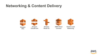 AWS ECOSYSTEM - Introduction | PPTX | Cloud Computing | Internet