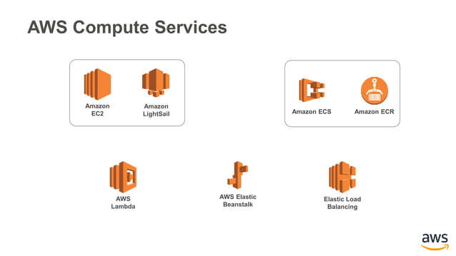 AWS ECOSYSTEM - Introduction