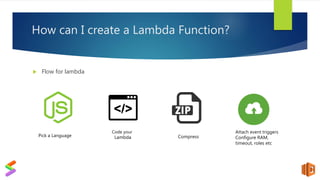 AWS Jungle - Lambda | PPT