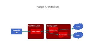 Case Study: Stream Processing on AWS using Kappa Architecture | PDF
