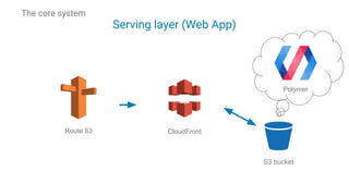 Case Study: Stream Processing on AWS using Kappa Architecture | PDF