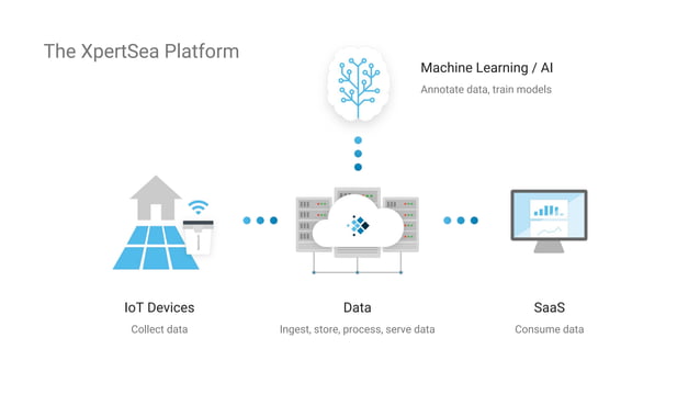 Case Study: Stream Processing on AWS using Kappa Architecture | PDF