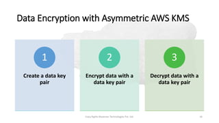 Introduction to AWS KMS | PPTX