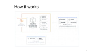 Introduction to AWS KMS | PPTX