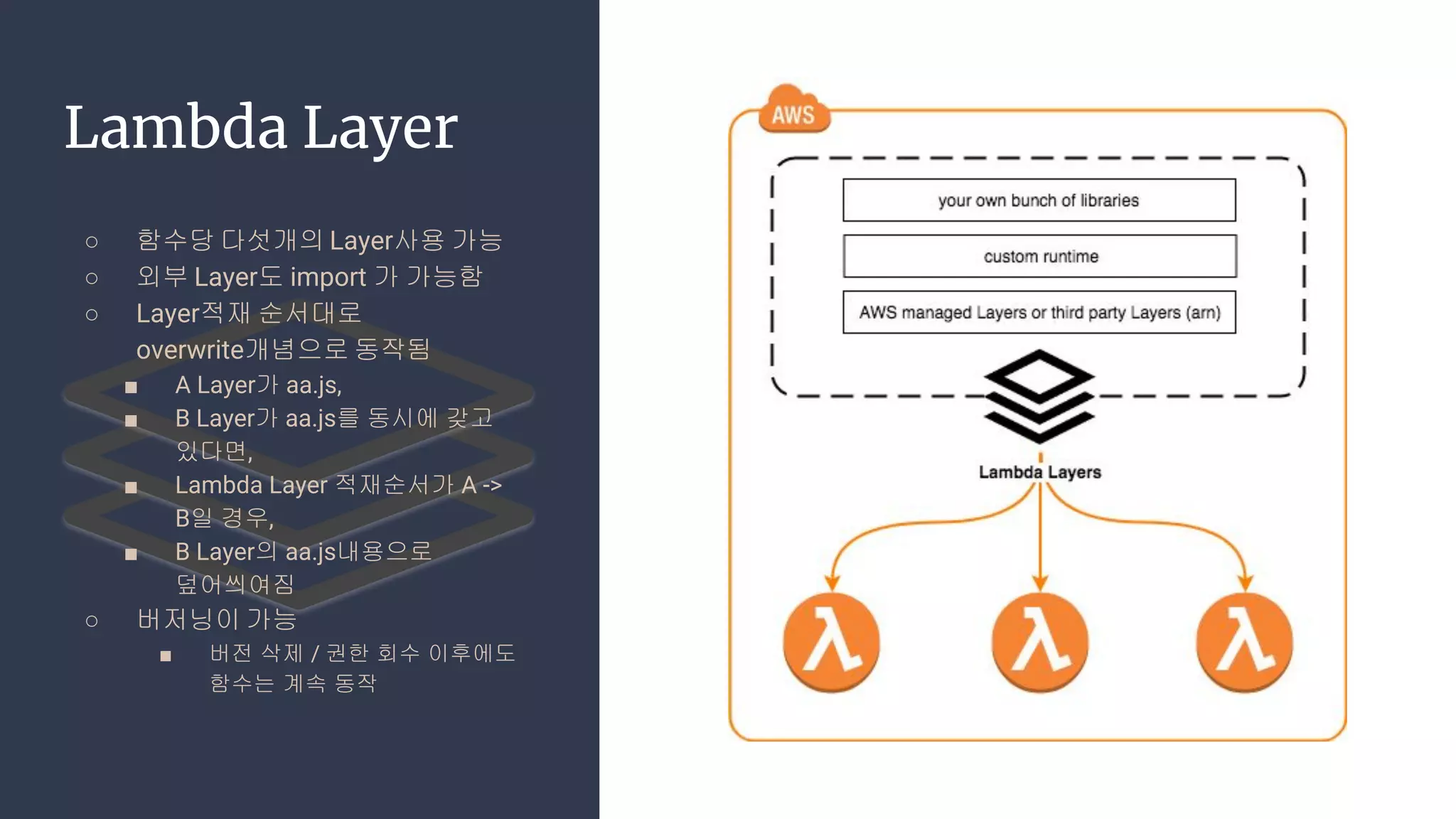 [AWSKRUG] AWS Lambda Layer 로컬테스트부터 배포까지 | PDF