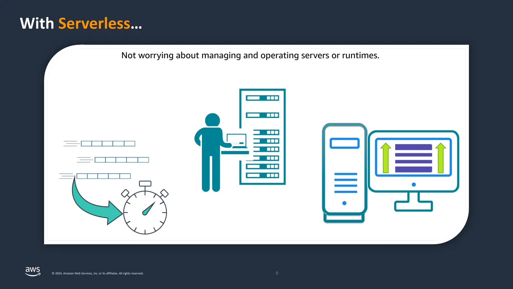Introduction To Serverless With Aws Lambda Ppt