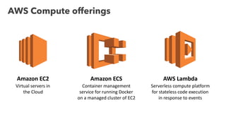 Getting started with AWS Lambda and the Serverless Cloud | PPT