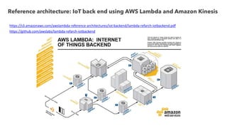 Getting started with AWS Lambda and the Serverless Cloud | PPT