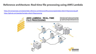 Getting started with AWS Lambda and the Serverless Cloud | PPT