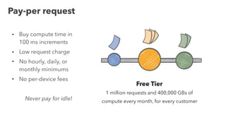 Getting started with AWS Lambda and the Serverless Cloud | PPT