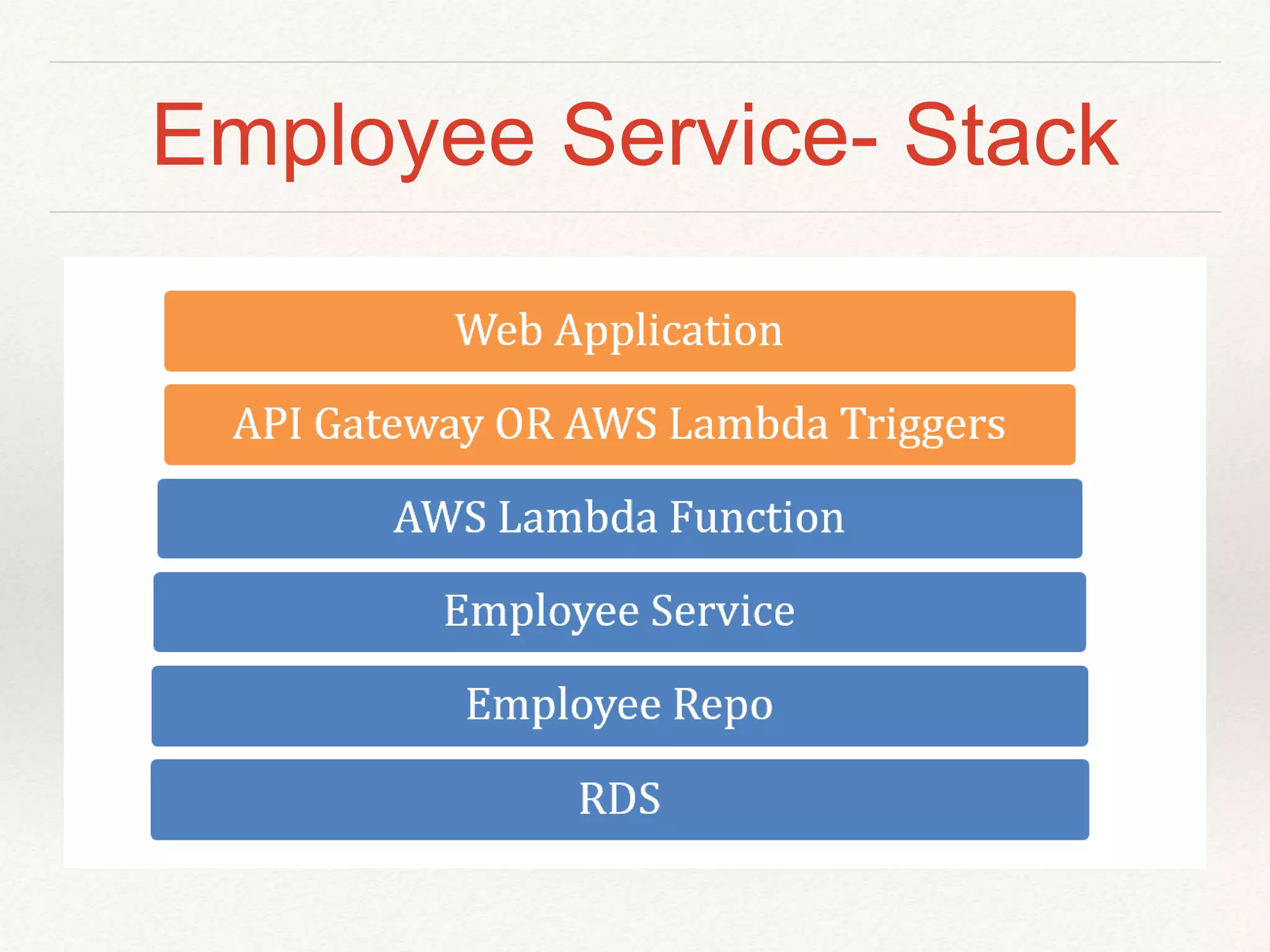 Aws lambda and accesing AWS RDS - Clouddictive | PPTX