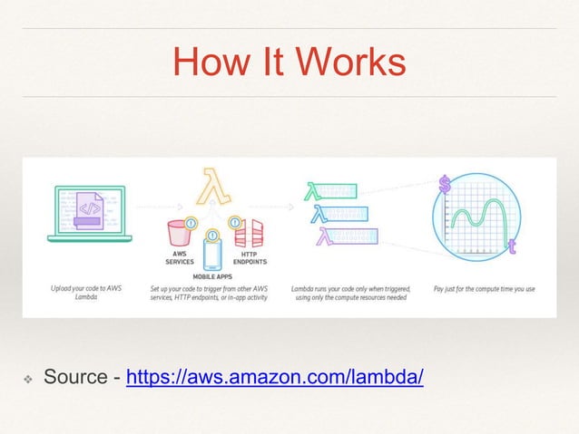 Aws lambda and accesing AWS RDS - Clouddictive | PPT