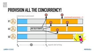 AWS Lambda at Scale.pdf